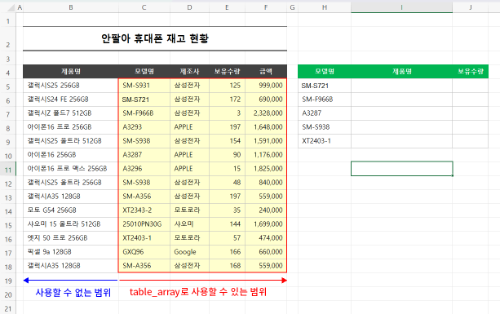 VLOOKUP 함수 사용 시 주의 사항, VLOOKUP의 한계 그리고 한계를 극복한 함수들